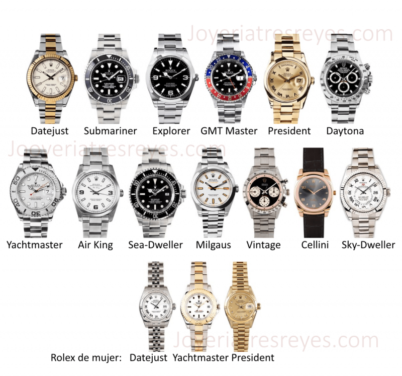 ¿Por cuanto vender un Rolex? Guía de precios aquí - Compramos